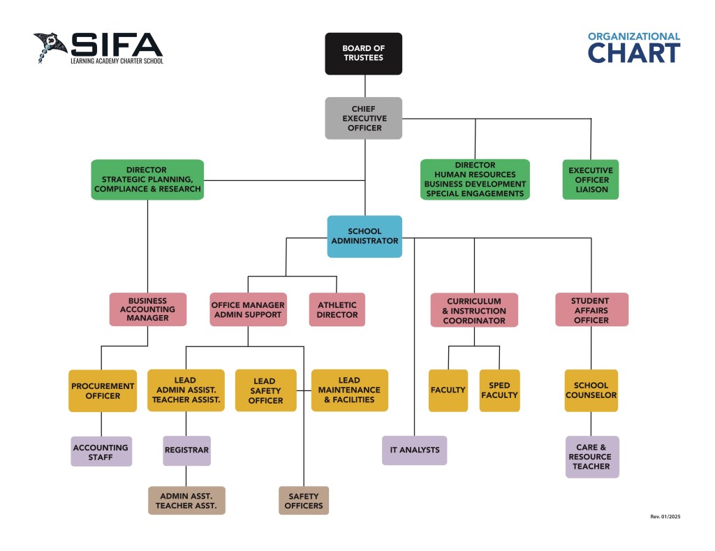Organizational Chart – SIFA
